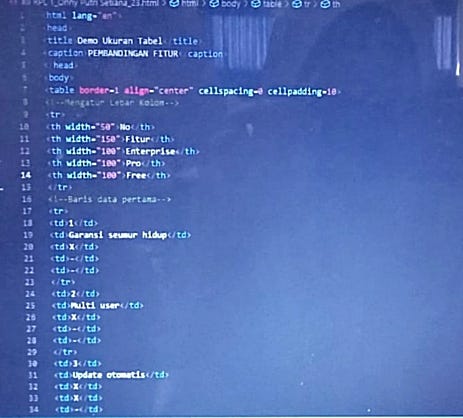 MEMBUAT TABLE DI HTML Tercatat ada 6 tag yang digunakan untuk membuat ...