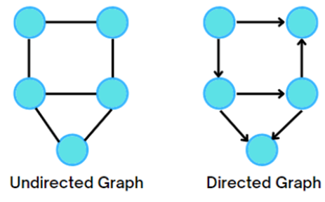 Part 1 — Understanding Graph Data Structures: Concepts, Types, and Java ...