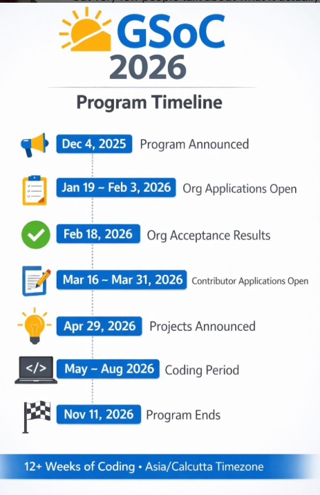 GSOC 2026. I keep seeing GSoC mentioned… | by Mayur Murarka | Jan, 2026 ...