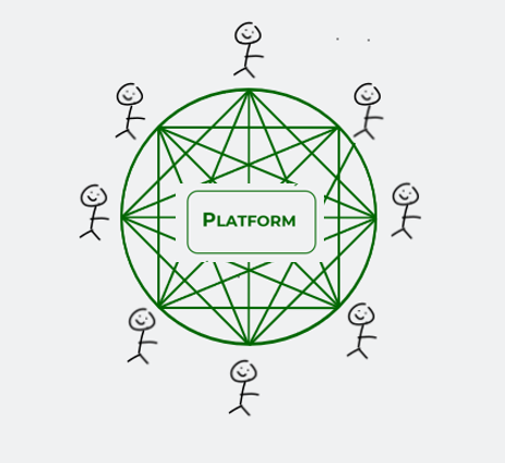 Network Effects — TDM style. As long term investors, with no… | by TDM ...