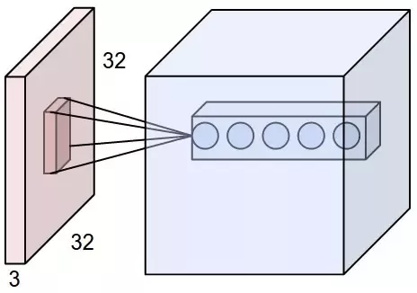 Deep Learning Receptors and Pooling Explained | by Richmond Alake | Medium