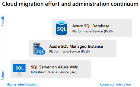 How to discover SQL Server instances on Azure VMs | by Francesco ...