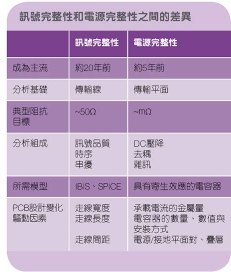SI/PI/EMC 基本概念 - 伊伊威爾斯 - Medium