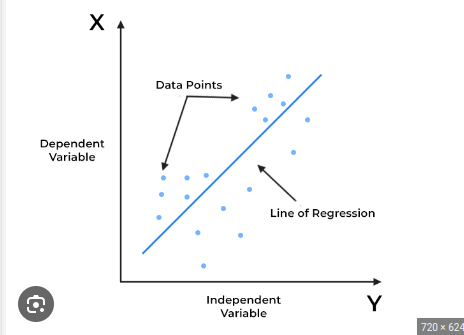 Linear Regression in Machine Learning | by Auwal Auwal Sulaiman | May ...