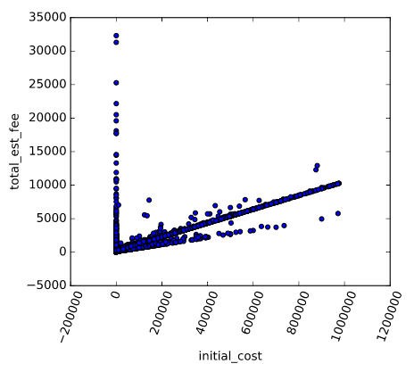[Python] Cleaning Data in Python - Exploring your data | by peter_yun | Medium