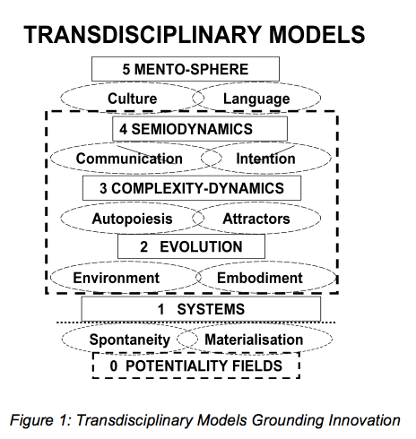 Managing Complexity by Innovation: Changing the Game by Proliferating ...