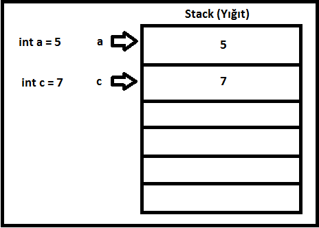 Primitive Type & Reference (Object) Type | by Metin Alnıaçık | Medium