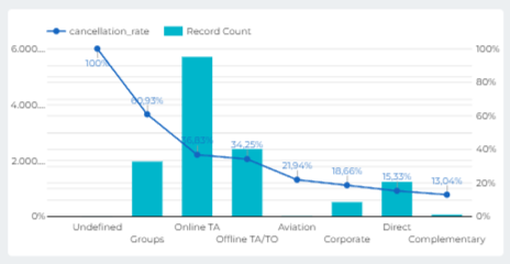 MySkill Data Analysis Part 3: Data Visualization using Google Data Studio | by Rahman Febrianto ...