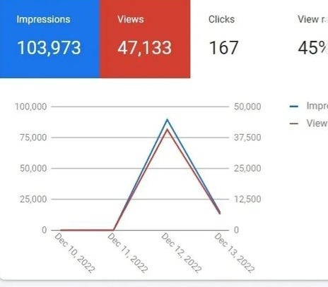 Organic YouTube promotion and YouTube SEO are critical components of ...