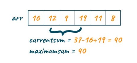 Sliding Window Technique. Fixed & Dynamic | by Loop | Medium