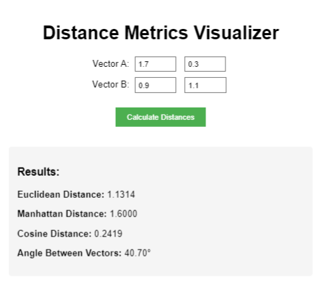 Exploring Euclidean, Manhattan, and Cosine Distances: A JavaScript ...