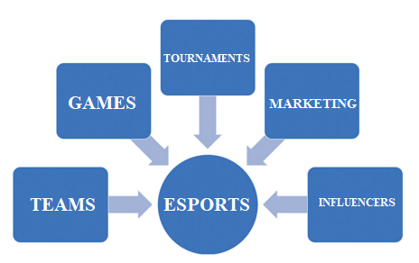 What is Esports?. Esports, commonly referred to as… | by Tunahan ASLAN ...