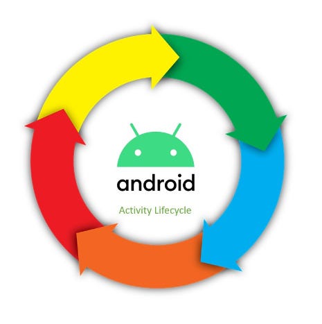 Activity Lifecycle in Android: Do’s and Dont’s | by Sevban Bayır | Medium
