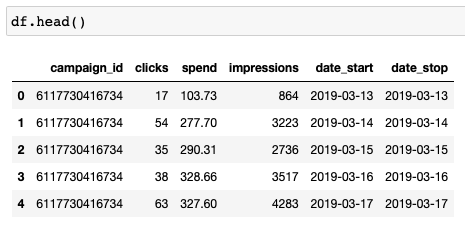 Collecting Data on Facebook Ad Campaigns | by Ilya Bondarev | LEFT JOIN ...