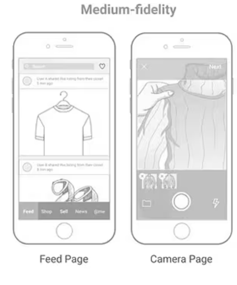 Research and Create Content on Mid Fidelity on Figma | by ...
