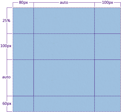 Aligning Content in CSS: Introduction to Grid — Part 1 | by Melin Chung | JavaScript in Plain ...