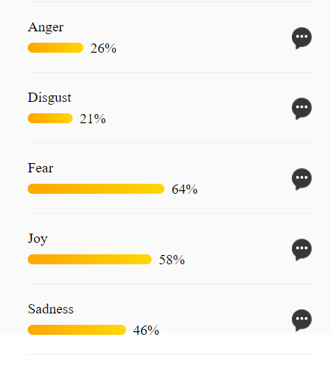 Trump’s Most Expressed Emotion. There’s been a lot of coverage of… | by ...