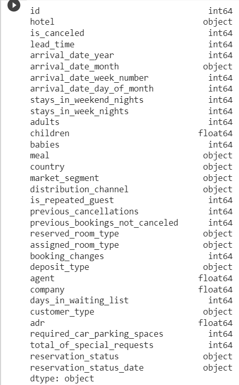 Python for Data Analyst | Medium
