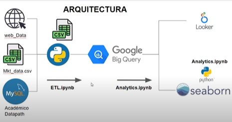 Proyecto de Python. Estudiante: Giannina Miranda De Paz —… | by ...