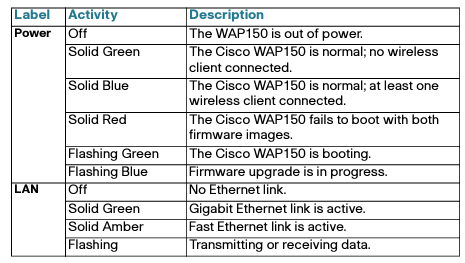 Setting Cisco Access Point WAP150 (Standalone) | by Ajibudiono | Medium