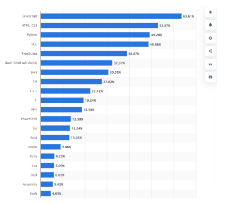 COMPARATIVE ANALYSIS OF KOTLIN AND JAVA PROGRAMMING LANGUAGES FOR ANDROID APPLICATION ...