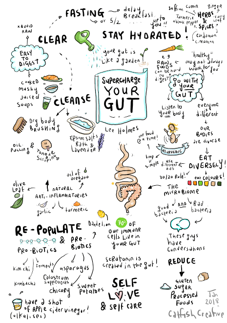 GUT HEALTH.. Why you need to worry about your Gut… | by CapitalSteez ...