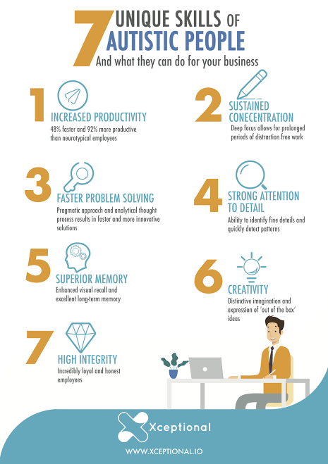 7 Special Skills of the Autistic People.. | by Anfa shahab | Medium