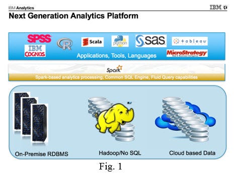 Common Analytic and Fluid Query Engine | by Open Source Tech Talks | Medium