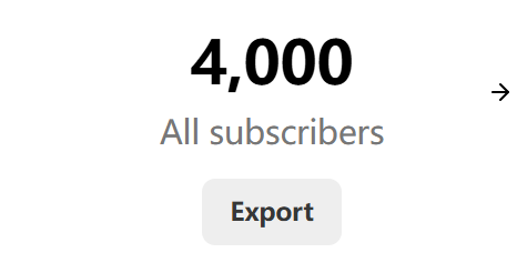 4,000 Subscribers and New Year’s Discount (Once-a-Year Offer) | by Meng ...