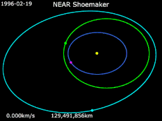Eros Asteroid Orbit Map