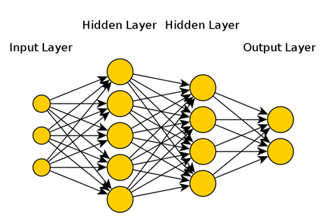 ML Series: The Basic Structure of a Neural Network: A step-by-step ...
