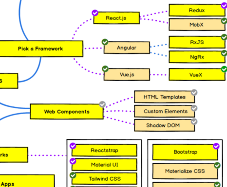Component-based development is good, how about using Web Components ...