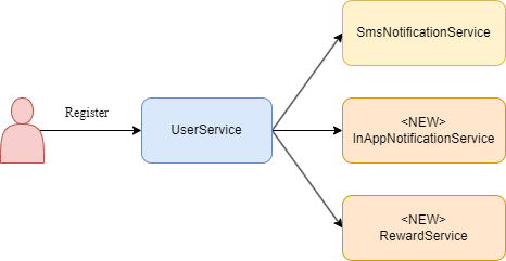 When they talk about MQ, what do they mean? | by DN Tech | Geek Culture | Medium