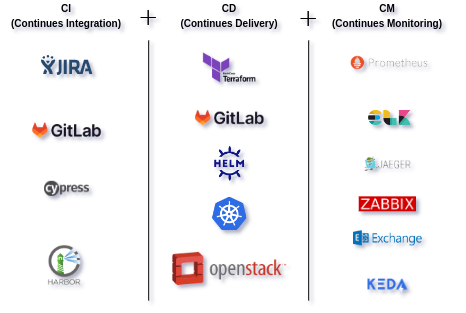 DevOps Big Picture (On-Premises) | ITNEXT