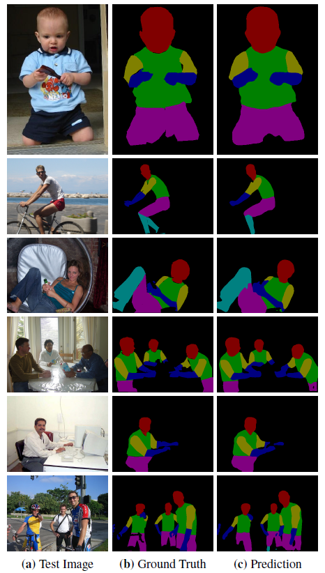 Review: RefineNet — Multi-path Refinement Network (Semantic Segmentation) | by Sik-Ho Tsang ...