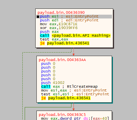 Heap Based Anti-Debug Technique — MemoryAllocation | by Bilal Bakartepe ...