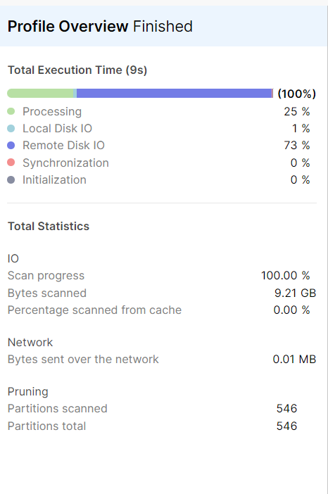 Snowflake Query Optimization Techniques | by Vishal Kaushal | Medium