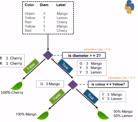 Supervised Learning: Glance of the powerful Classification algorithms ...