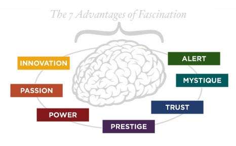 The science of Fascination in the world of marketing. | by Elizma Brits ...