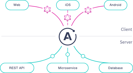 Unlocking the Power of GraphQL: A Beginner’s Guide | by Gajera Jatin ...