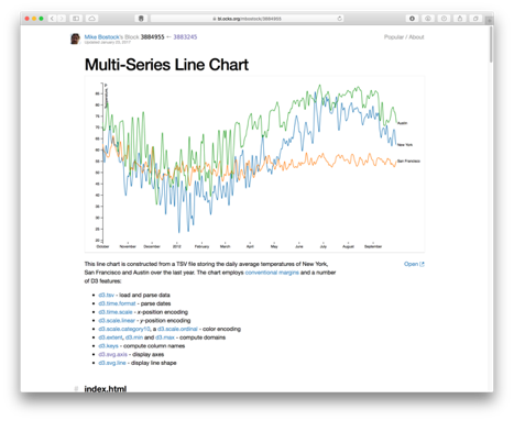 Security Data Analytics — Session 05 — Visualisation | by Phil Legg ...