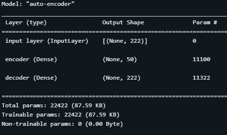 Auto-Encoders for Feature Selection: An Innovative Approach | by Tanul ...