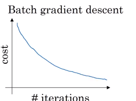 Optimization Algorithms — from mini-batch,weighted averages to ADAM ...