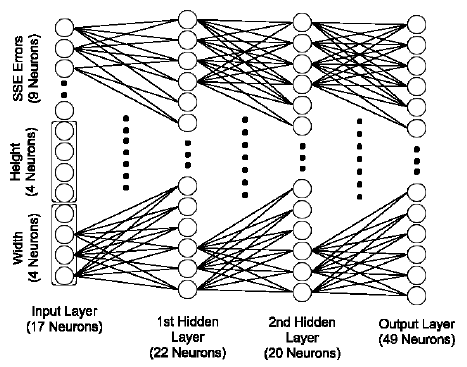 Review: Ibrahim ISM’18 — Neural Networks Based Fractional Pixel Motion Estimation for HEVC (HEVC ...