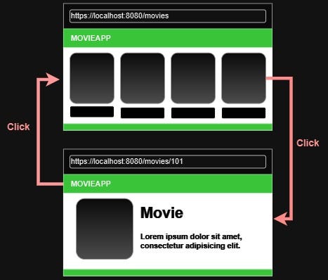 Mastering Micro Frontends: Building Scalable Micro Frontend Applications with React, Webpack 5 ...