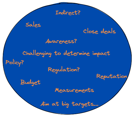 Why does strategic communications matter to your organisation? | by ...