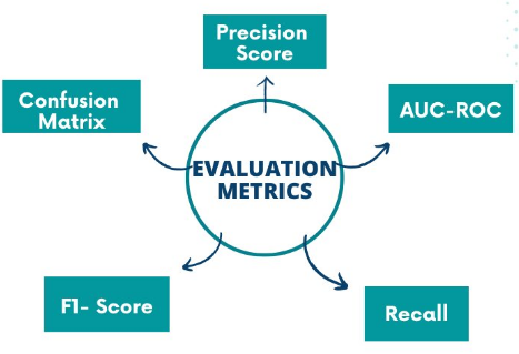 Classification Metrics: Choosing the Right Metrics for Your Business ...