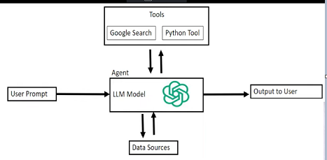 Build Auto Code Completion ChatBot| LangChain + Python Provide your OpenAI API keys Initialize ...