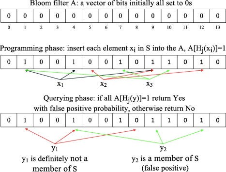 Ten interesting algorithms, as a Software Engineer you should know | by ...