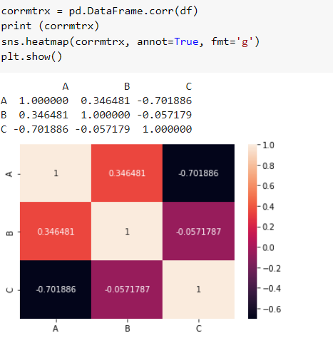 Basic Statistics for Data Science | by Lekshmi S. Sunil | Medium
